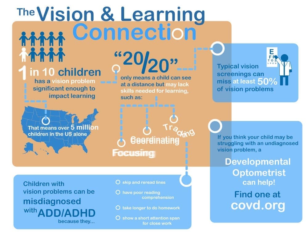 Vision & Learning | Wyomissing Optometric Center